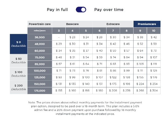 $25 Over Dealer Cost Extended Warranties @ Granger Ford!!- PAYMENT ...