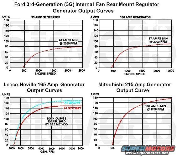 Voltage Dropping? - Ford Truck Enthusiasts Forums