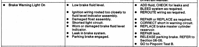 Red Brake Warning Light - Ford Truck Enthusiasts Forums
