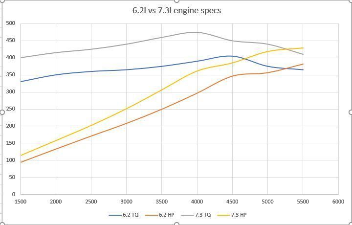 My prediction for the new 6.8l - Ford Truck Enthusiasts Forums