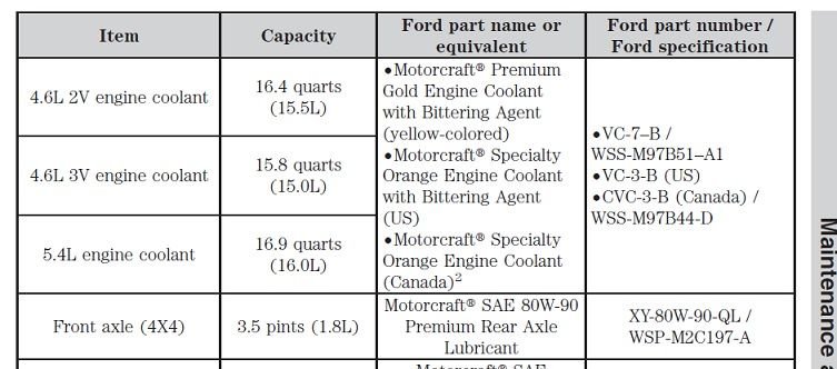 Use only "Motorcraft Specialty Orange Coolant" - Page 3 - Ford Truck ...
