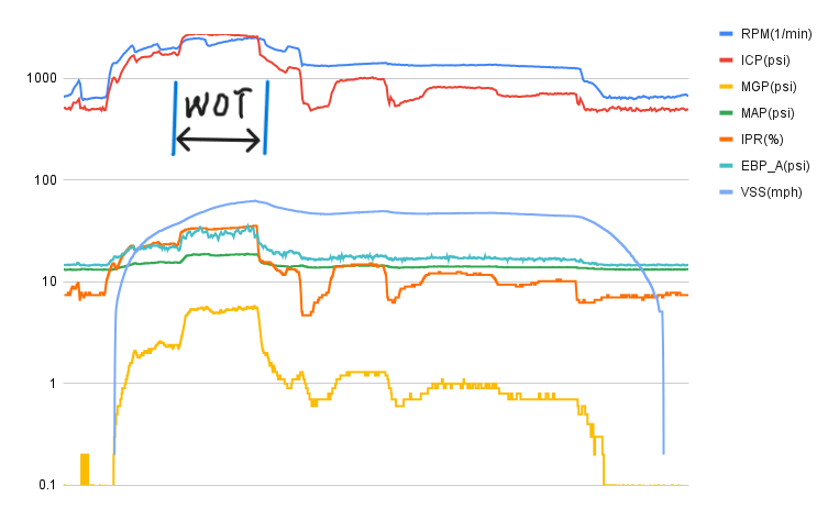 Low power wide open throttle WOT - Ford Truck Enthusiasts Forums