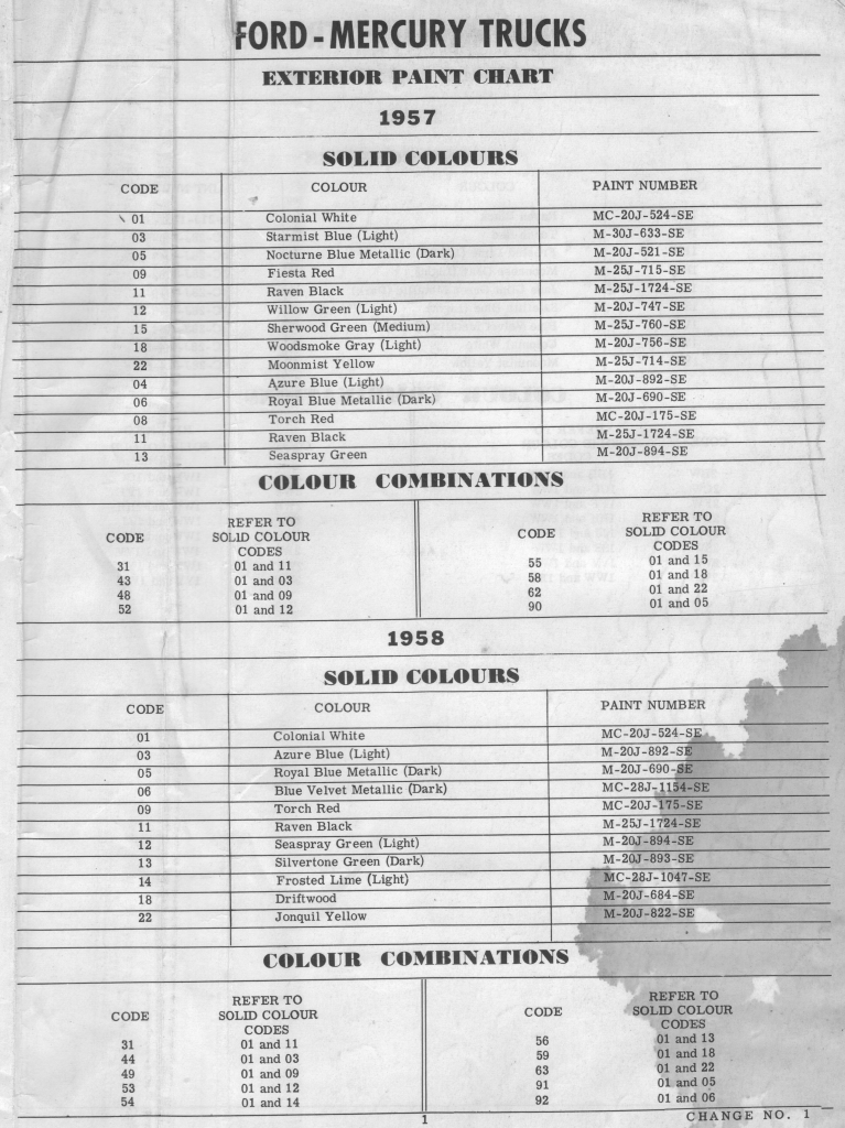 CANADIAN SERIAL # DECODING - Ford Truck Enthusiasts Forums