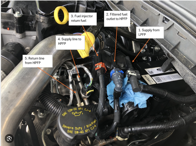 Fuel injector return in a modified fuel system - Ford Truck Enthusiasts ...