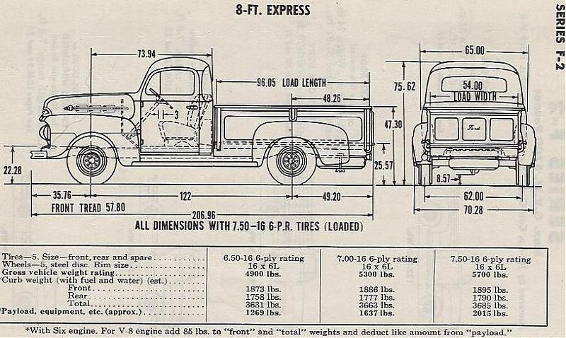 F1, F2, F3 Tailgate measurements - Ford Truck Enthusiasts Forums