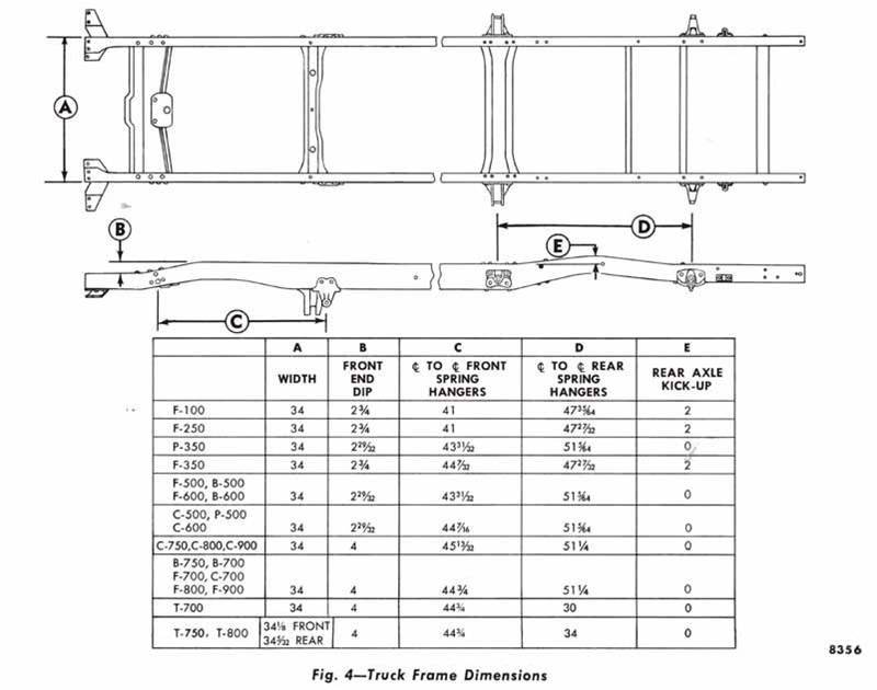 1999-04 Super Duty frame dimensions - Ford Truck Enthusiasts Forums