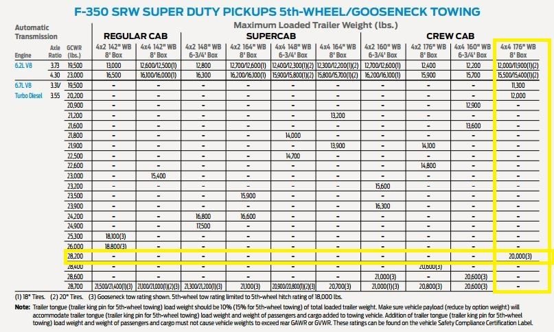 GVWR - GCWR - Etc. - Ford Truck Enthusiasts Forums