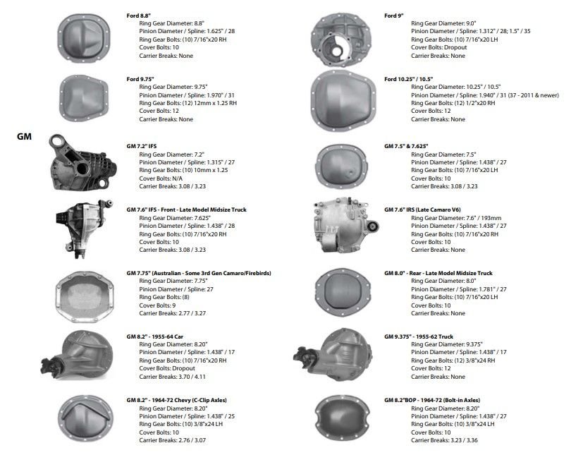 1999 Ford F150 rear axle shaft - Ford Truck Enthusiasts Forums