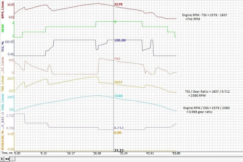 4r100 won't shift into 4th - Page 3 - Ford Truck Enthusiasts Forums