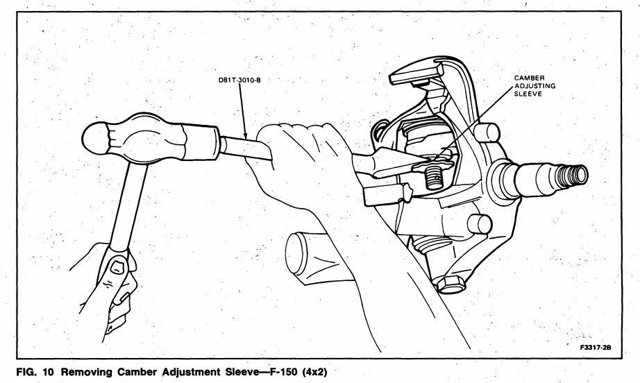 camber bushing - Ford Truck Enthusiasts Forums