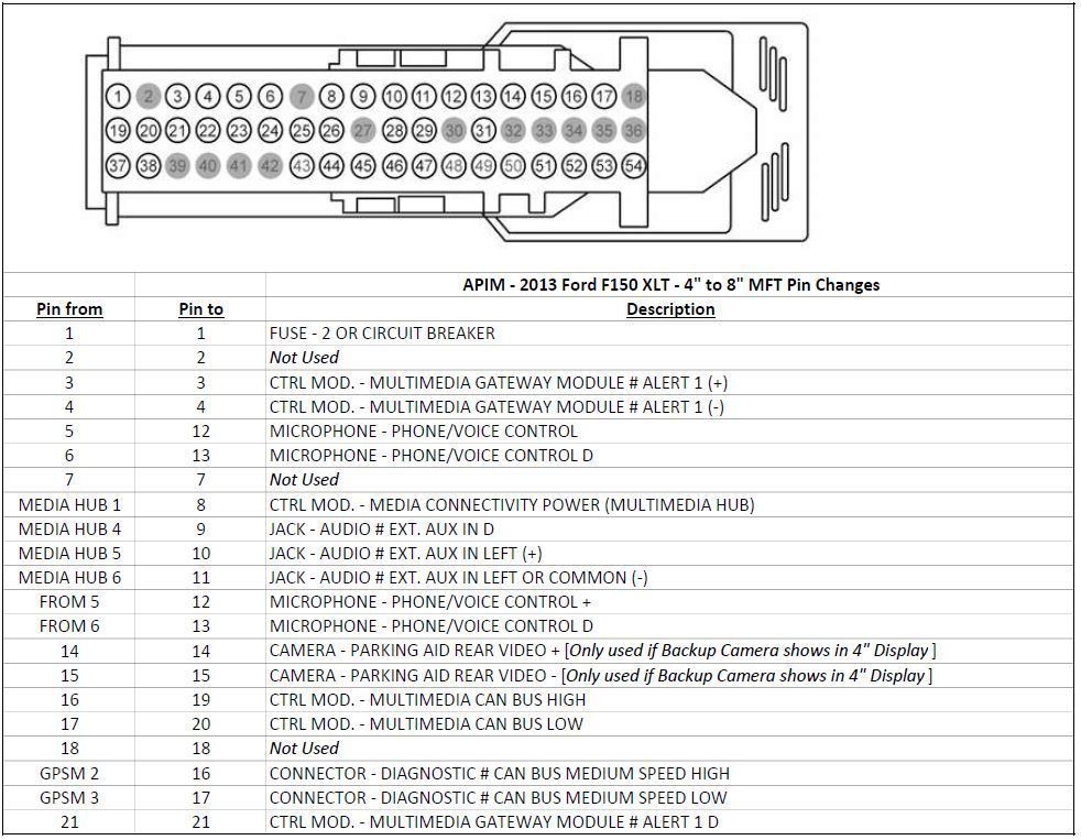 Replaced My APIM - Now What ? - Ford Truck Enthusiasts Forums
