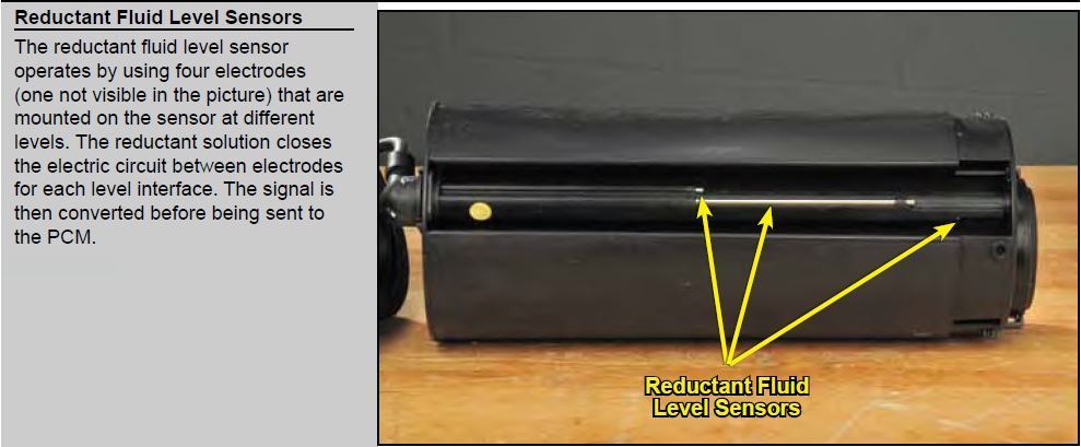 DEF Level gauge - Ford Truck Enthusiasts Forums