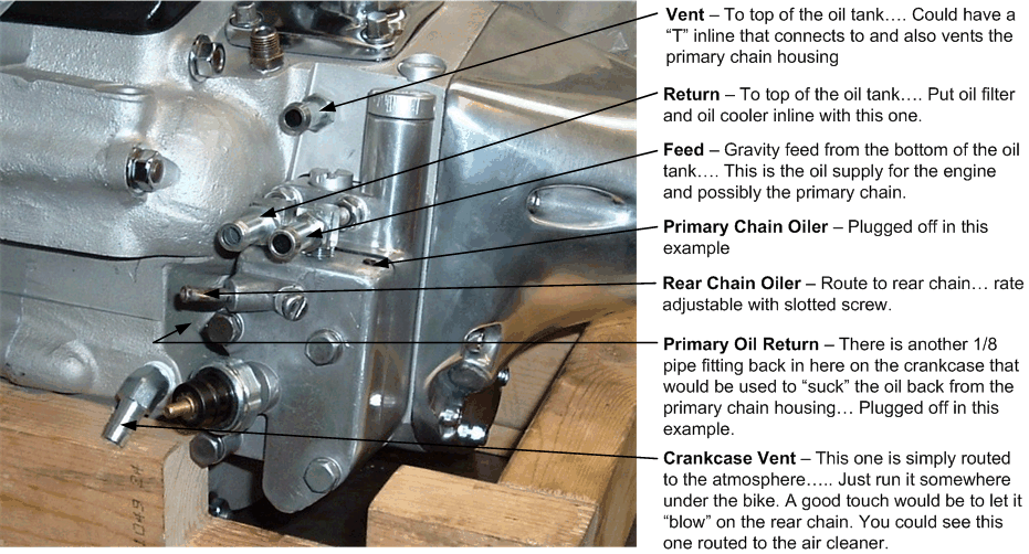 Harley Shovelhead Engine Diagram