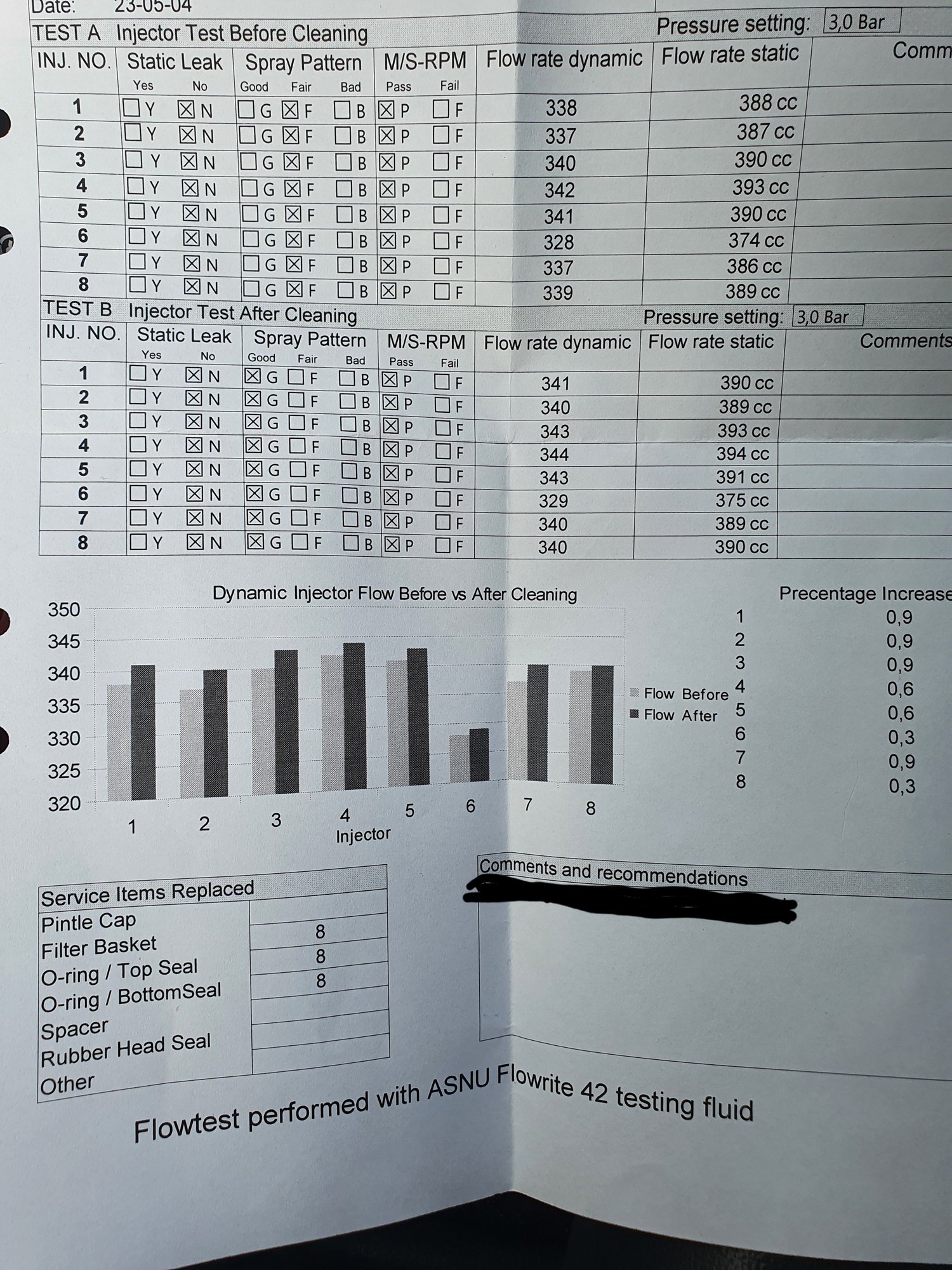 496 HO injector flow rates, acceptable? - Offshoreonly.com