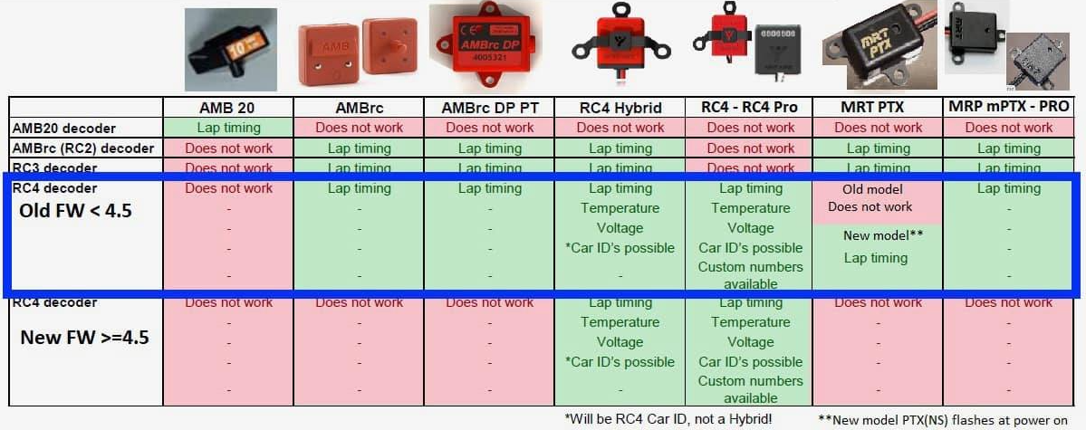 Mylaps RC4 timing system / decoder version 4.3 - R/C Tech Forums