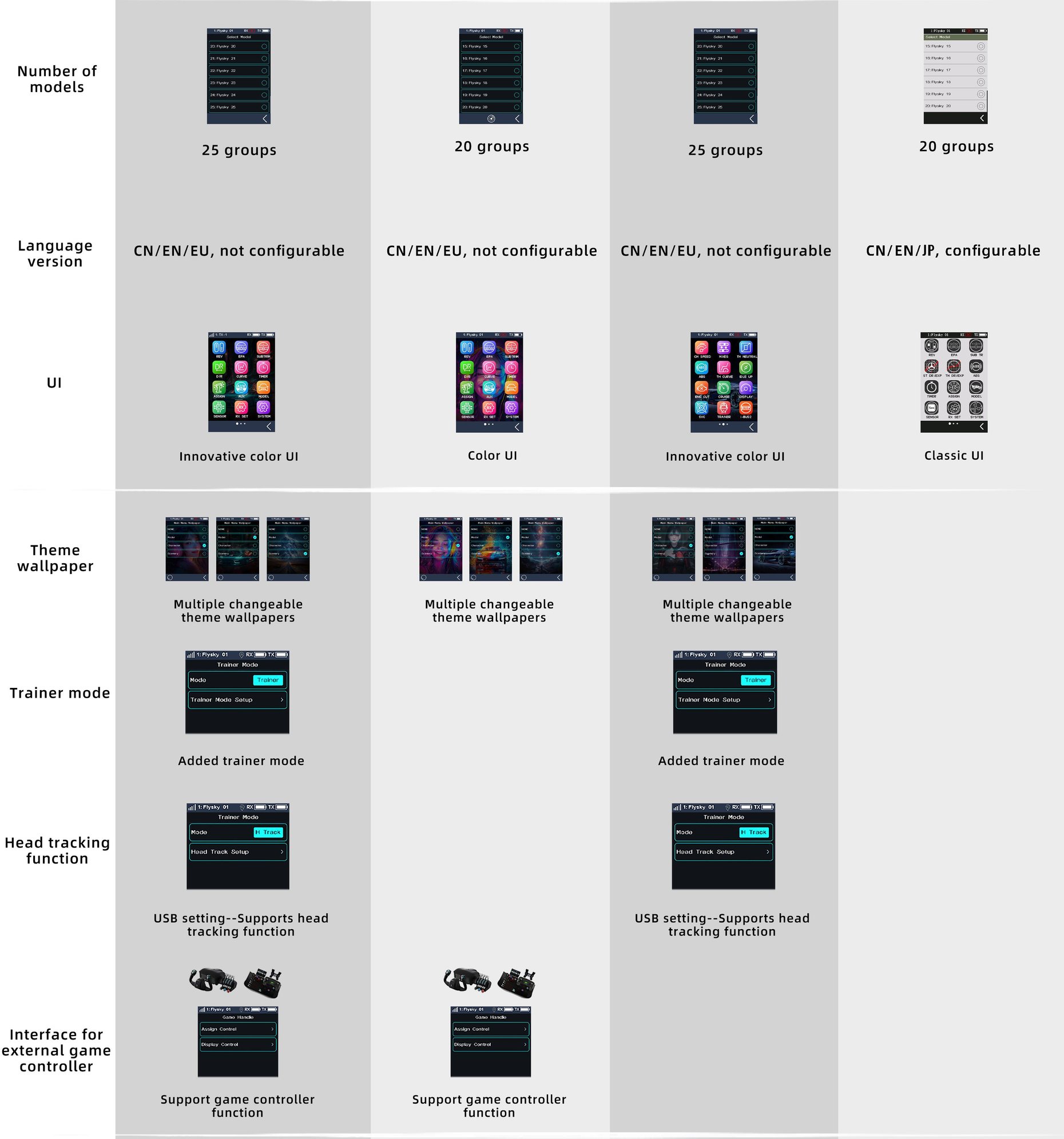 FlySky Noble NB4 - Page 114 - R/C Tech Forums