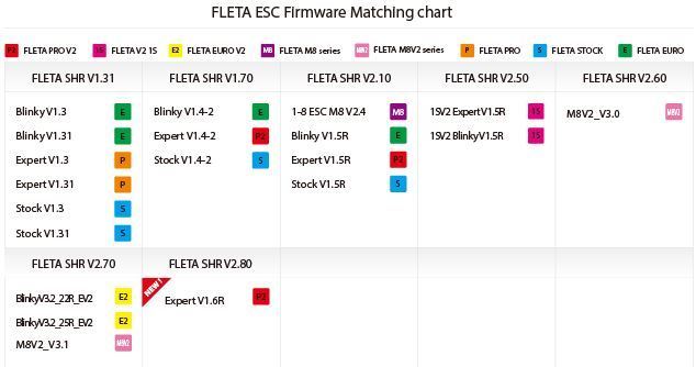 Muchmore FLETA V2 Pro Blinky ? - R/C Tech Forums