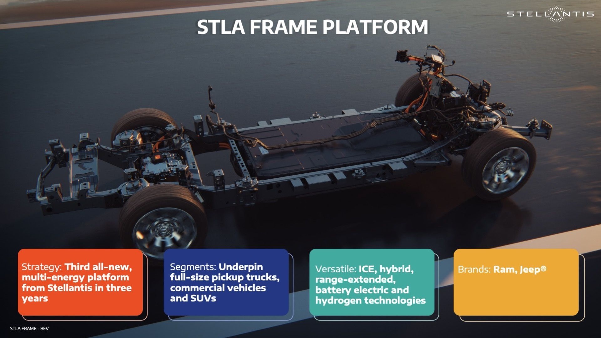 Deep dive: STLA Frame platform for electrified full-size SUVs and ...