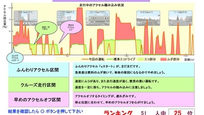 Honda releases driving simulator kit to teach safe, green driving