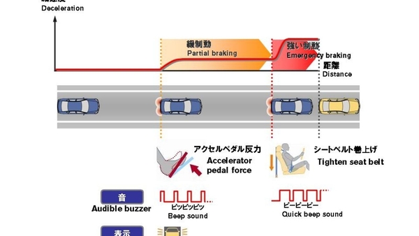 Nissan Unveils Collision Prevention, Moving Object Detection Systems
