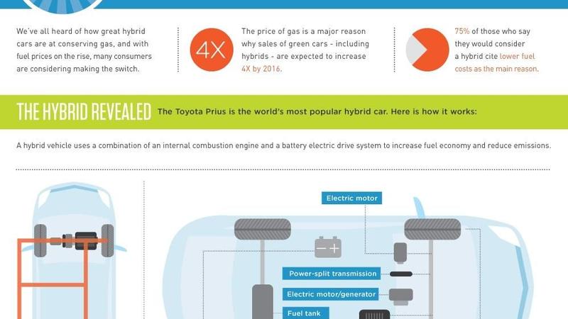 2010 - Green Car Photos, News, Reviews, and Insights - Green Car Reports